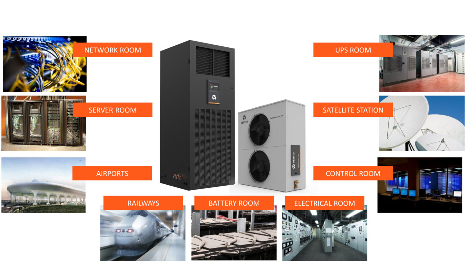 What is Precision Air Conditioning (PAC)? | Sangchaigroup